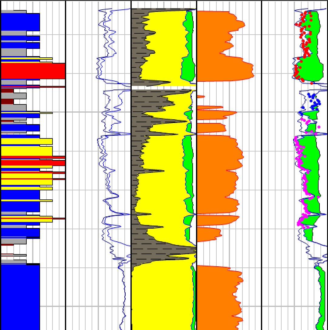 Subsurface Characterization – IBIS Energy